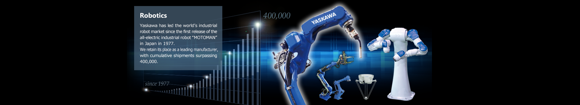 Yaskawa global site