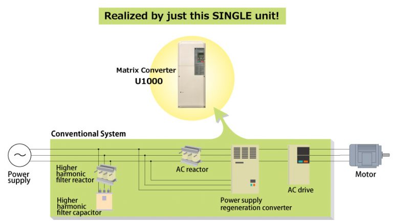Environmental contribution through products | Yaskawa Global Site
