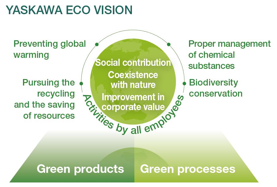 Environmental Vision and Targets | Environmental Report ...