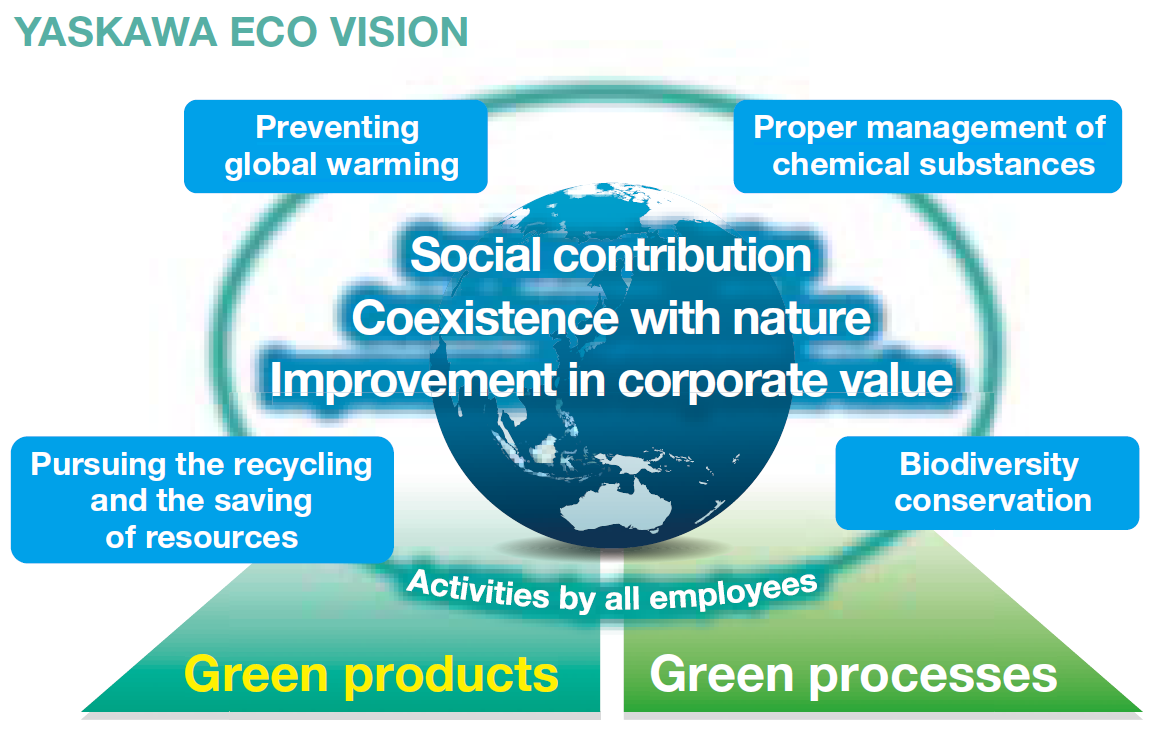 Environmental Management | Environmental Report | Sustainability ...