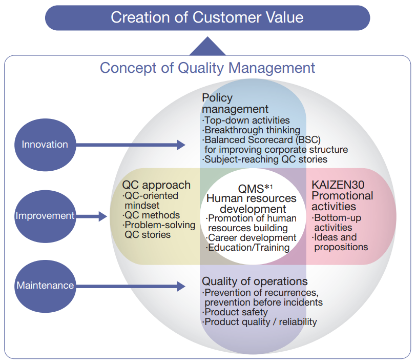 Relations with Customers | Social Activities Report | Sustainability ...