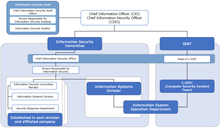 Chief Business Information Security Officer