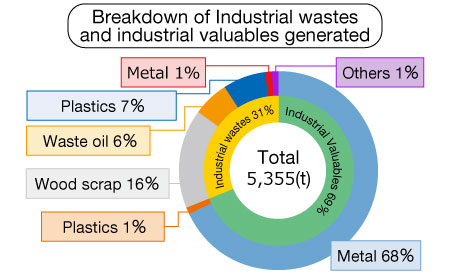 Green Process | Yaskawa Global Site